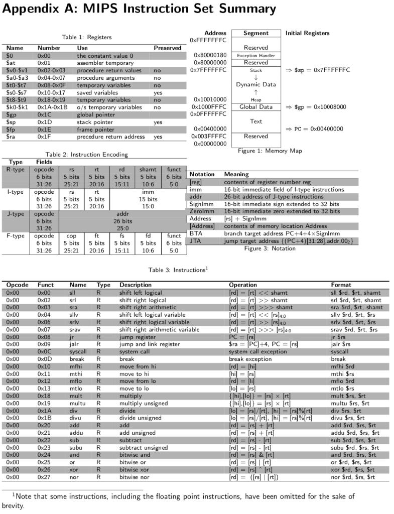 3b) Assembly Language This rest of this question | Chegg.com