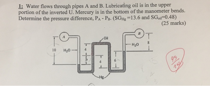 Solved Water flows through pipes A and B. Lubricating oil is | Chegg.com