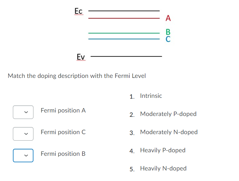 Solved Match the doping description with the Fermi Level 1. | Chegg.com