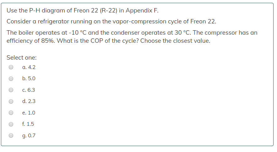 Solved Use the P-H diagram of Freon 22 (R-22) in Appendix F. | Chegg.com