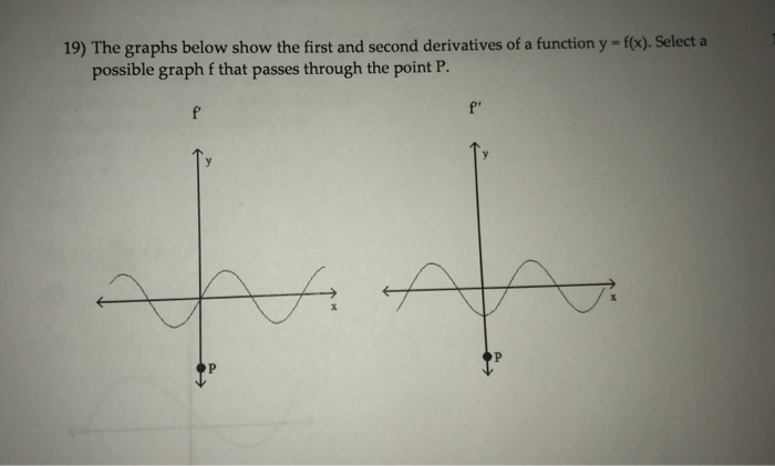 Solved 19) The graphs below show the first and second | Chegg.com