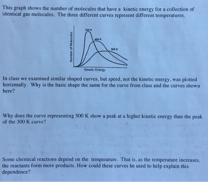 Solved This graph shows the number of molecules that have a | Chegg.com