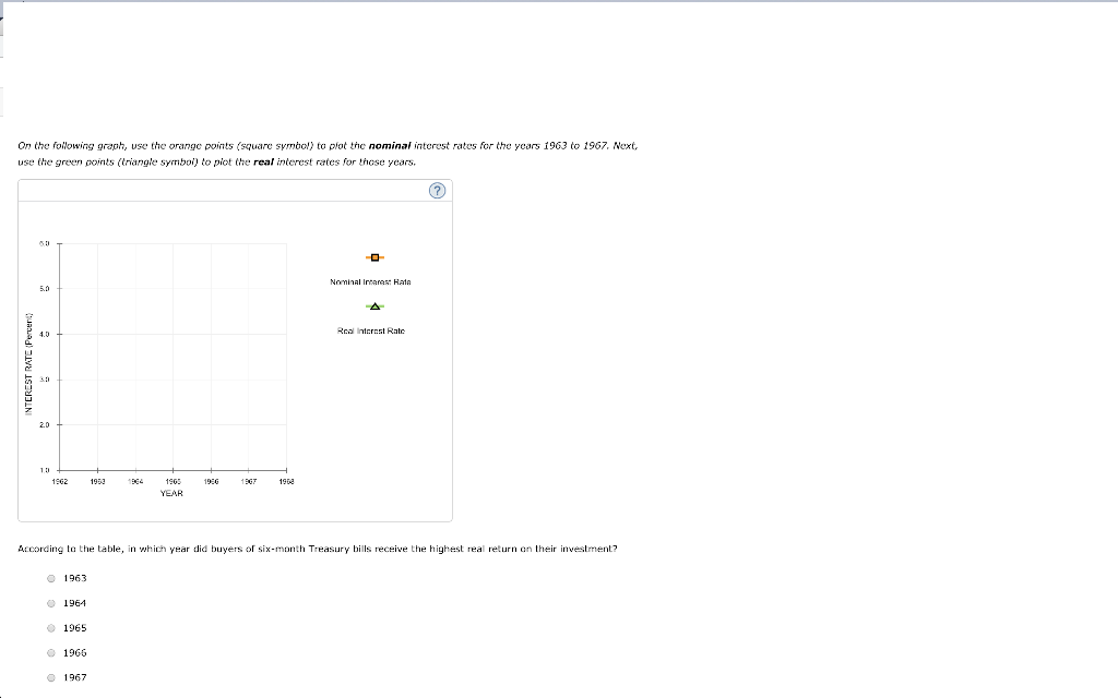 Solved The following table shows the average nominal | Chegg.com