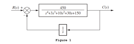 Solved Using the Routh-Hurwitz criterion, tell how many | Chegg.com