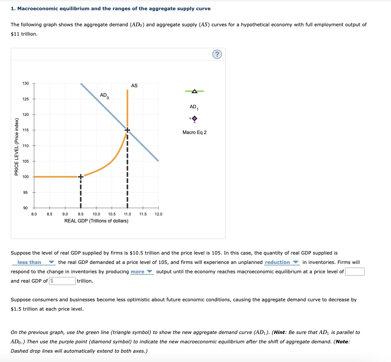 Solved Macroeconomic equilibrium and the ranges of the | Chegg.com