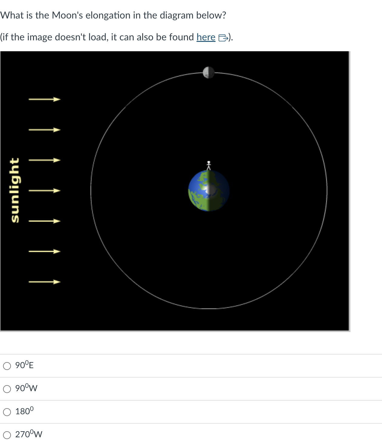 Solved What is the Moon's elongation in the diagram below? | Chegg.com