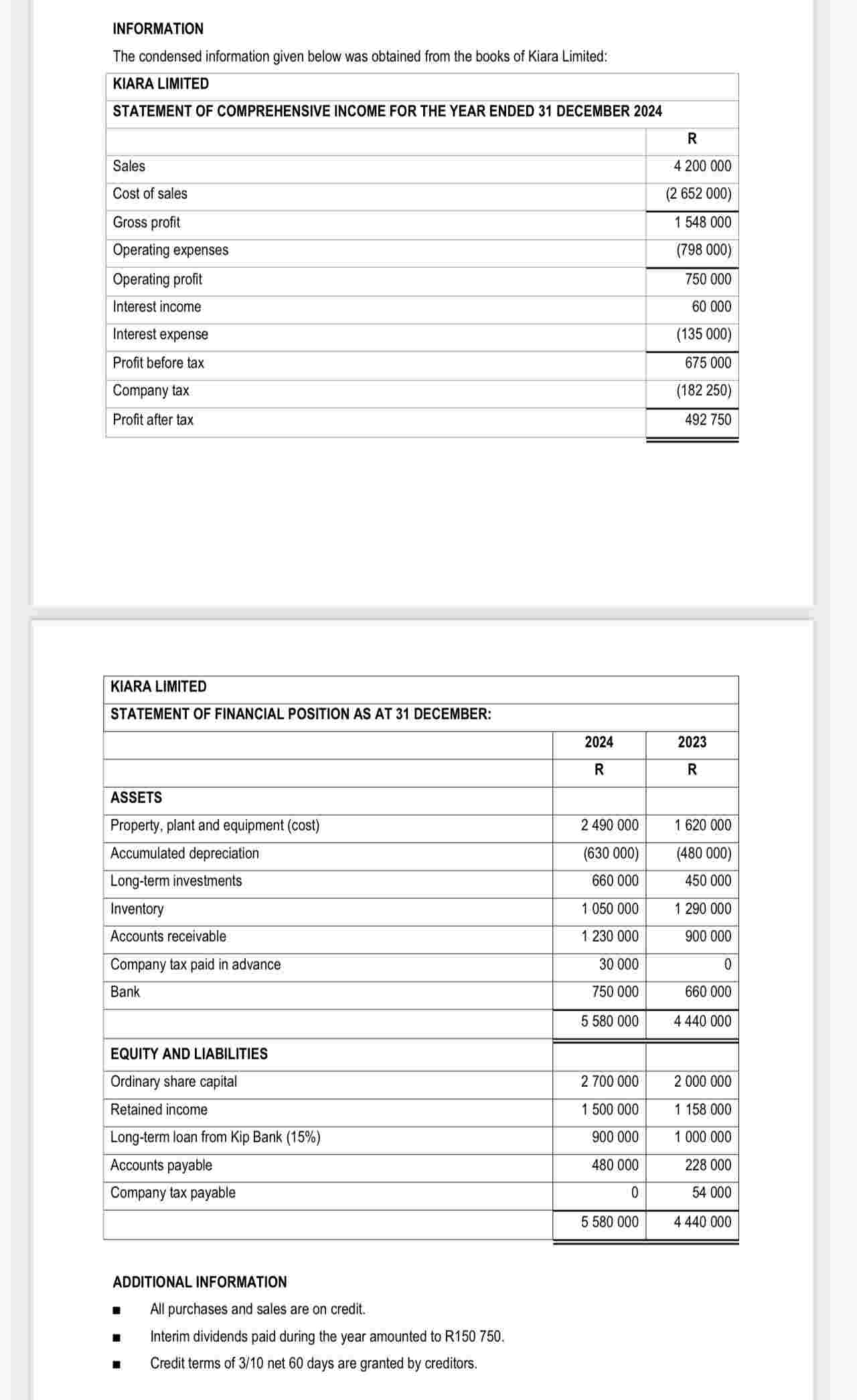 Solved QUESTION 2 (20 ﻿Marks) ﻿REQUIRED Use the information | Chegg.com