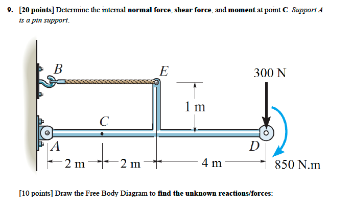 Solved 9. [20 points] Determine the internal normal force, | Chegg.com