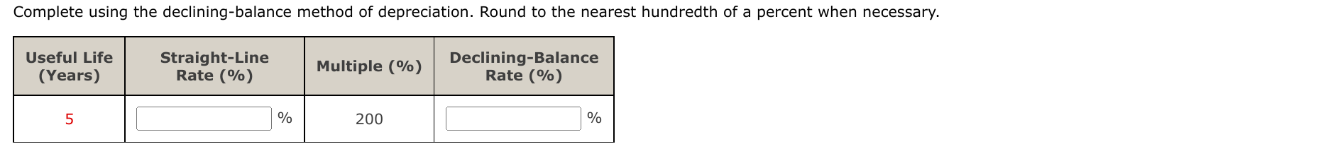 Solved Complete using the declining-balance method of | Chegg.com