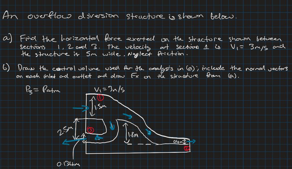 Solved An overflow diversion structure is shown below. a) | Chegg.com