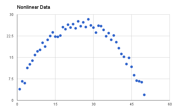 Solved Does the graph mean that the correlation between the | Chegg.com