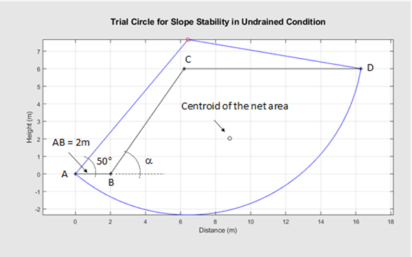 Q7 A 6 m deep slope is going to be excavated in a | Chegg.com