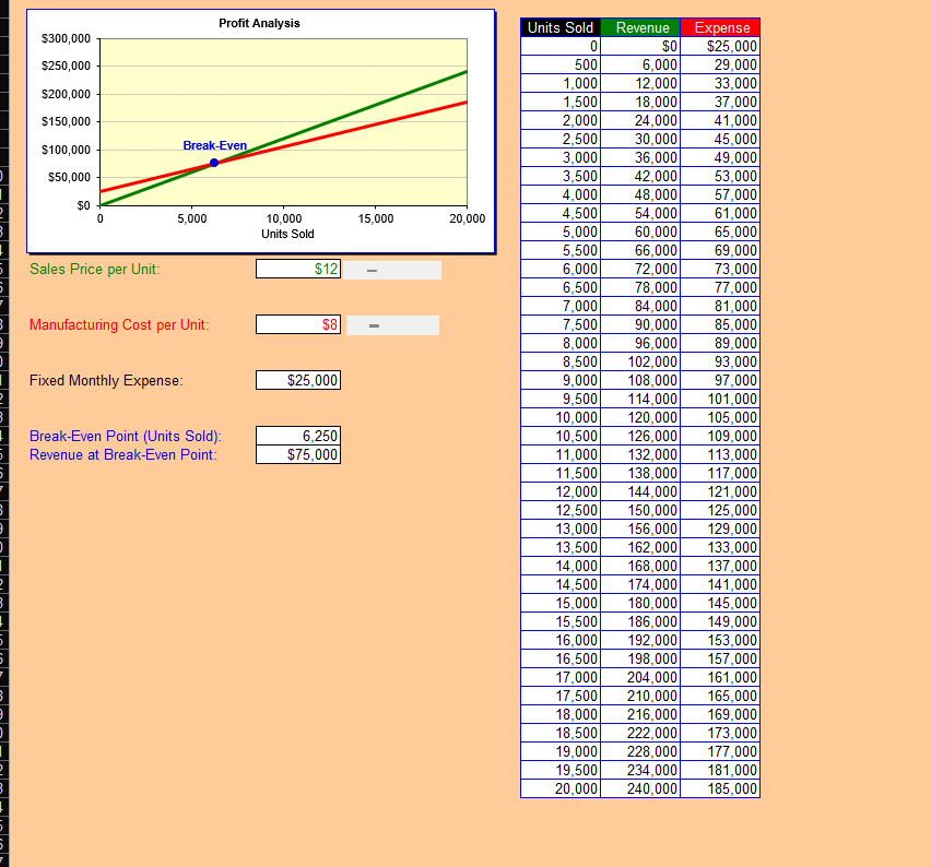 Open the template file called breakeven using | Chegg.com
