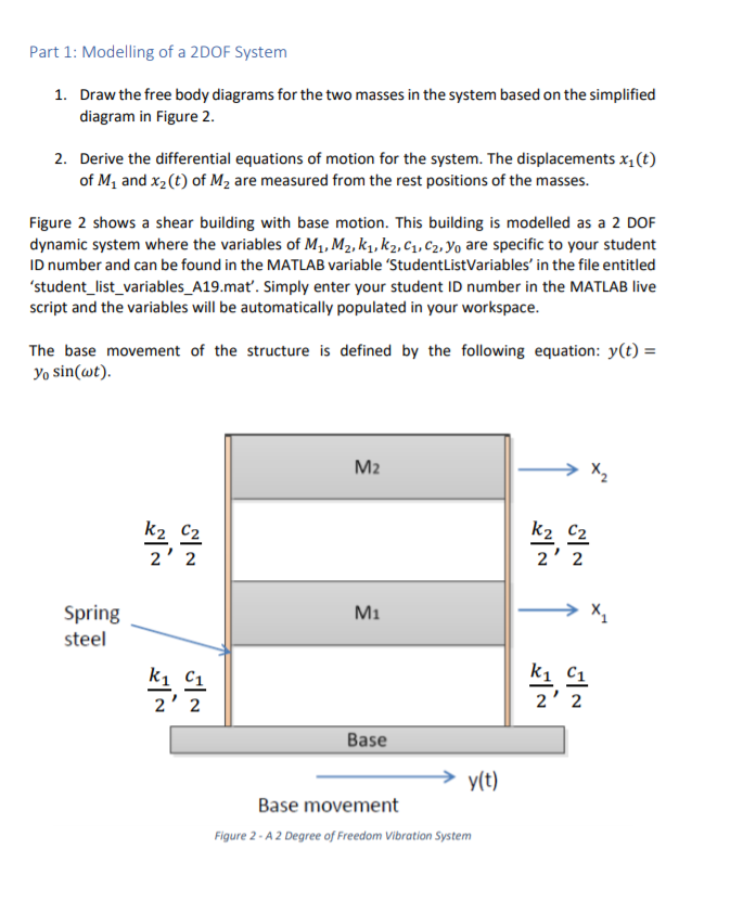 Part 1: Modelling of a 2DOF System 1. Draw the free | Chegg.com