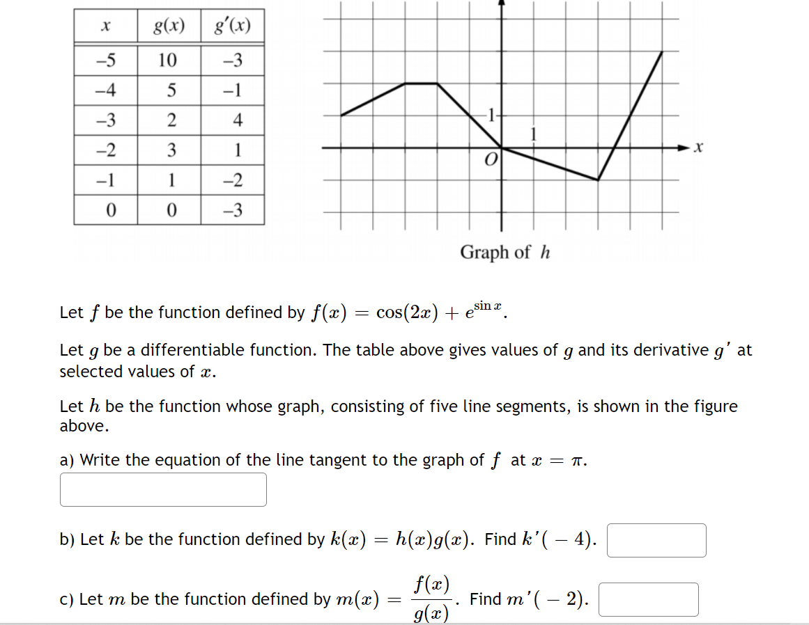 Solved The graphs of f (solid) and g (dashed) are given | Chegg.com