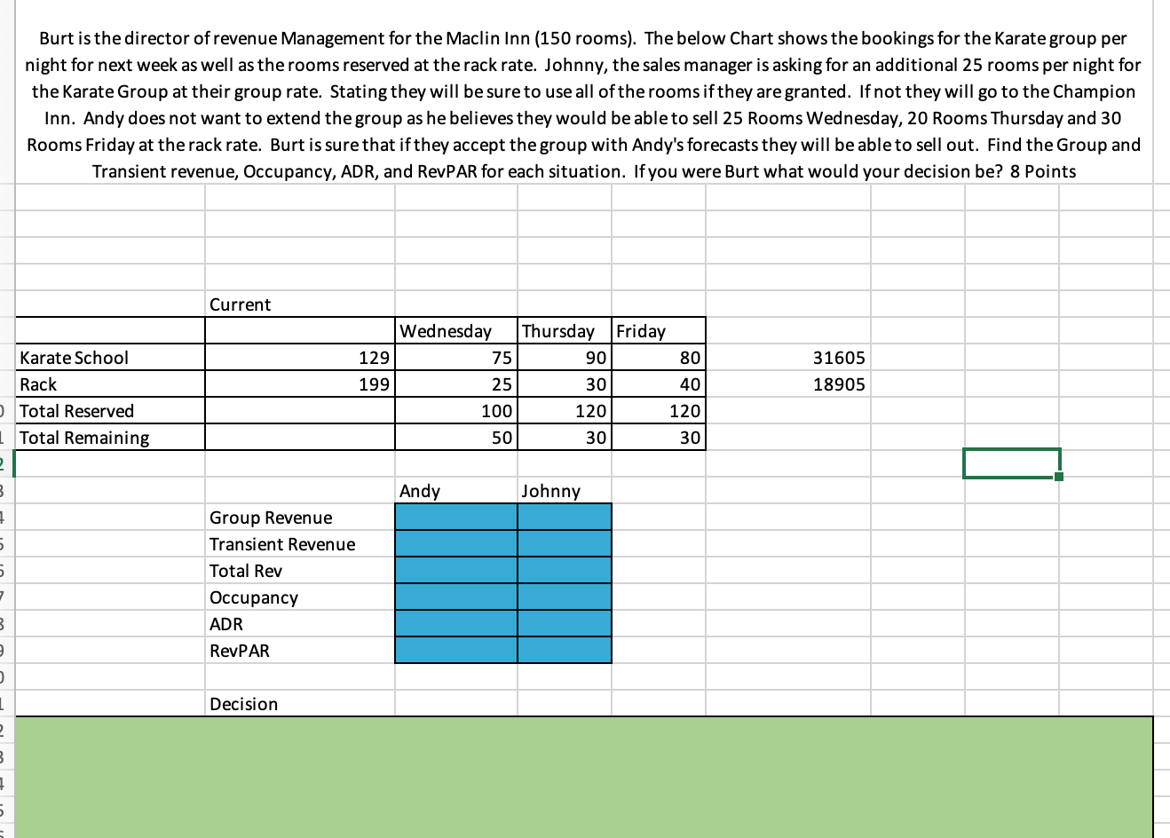 Solved Burt is the director of revenue Management for the | Chegg.com
