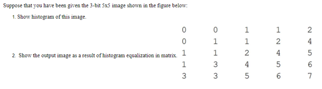 Solved Suppose that you have been given the 3-bit 5×5 image | Chegg.com