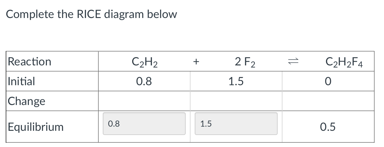 Solved Complete the RICE diagram below | Chegg.com