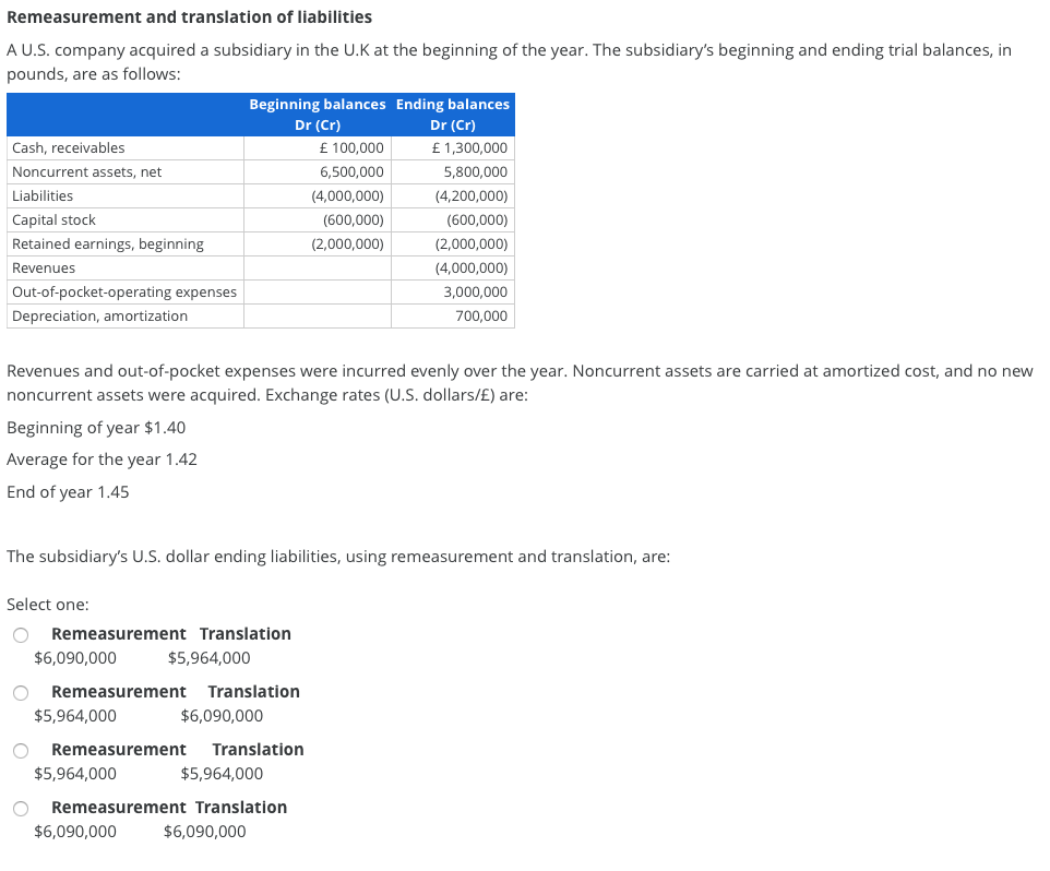 Solved Remeasurement and translation of liabilities A U.S. | Chegg.com