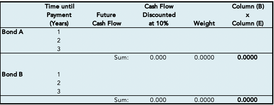 Solved Consider two bonds: Bond A with the percentage coupon | Chegg.com