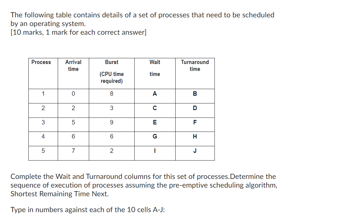 Solved The following table contains details of a set of | Chegg.com