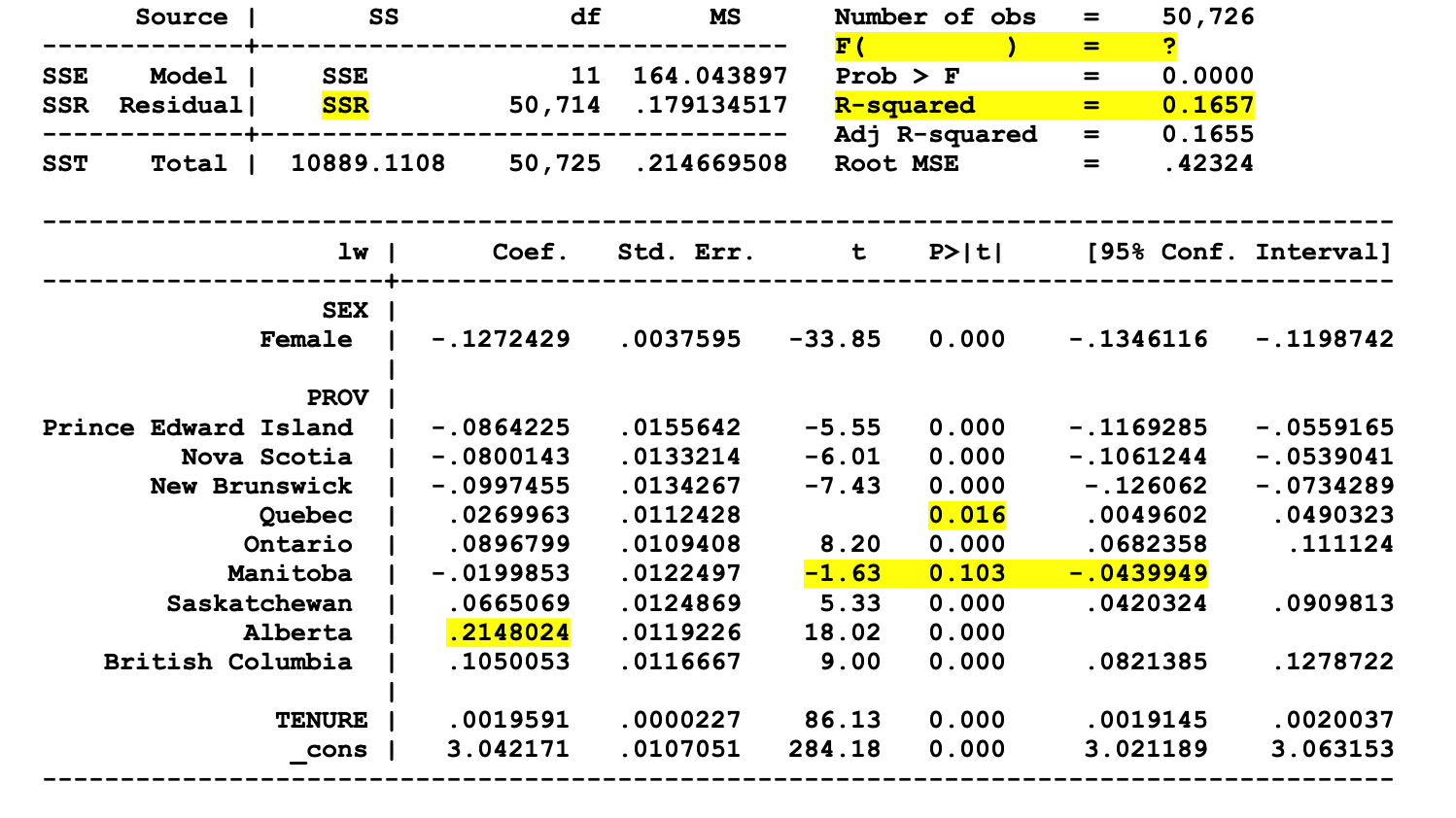 Solved Compute the t statistic for H0 : βQuebec=0. | Chegg.com