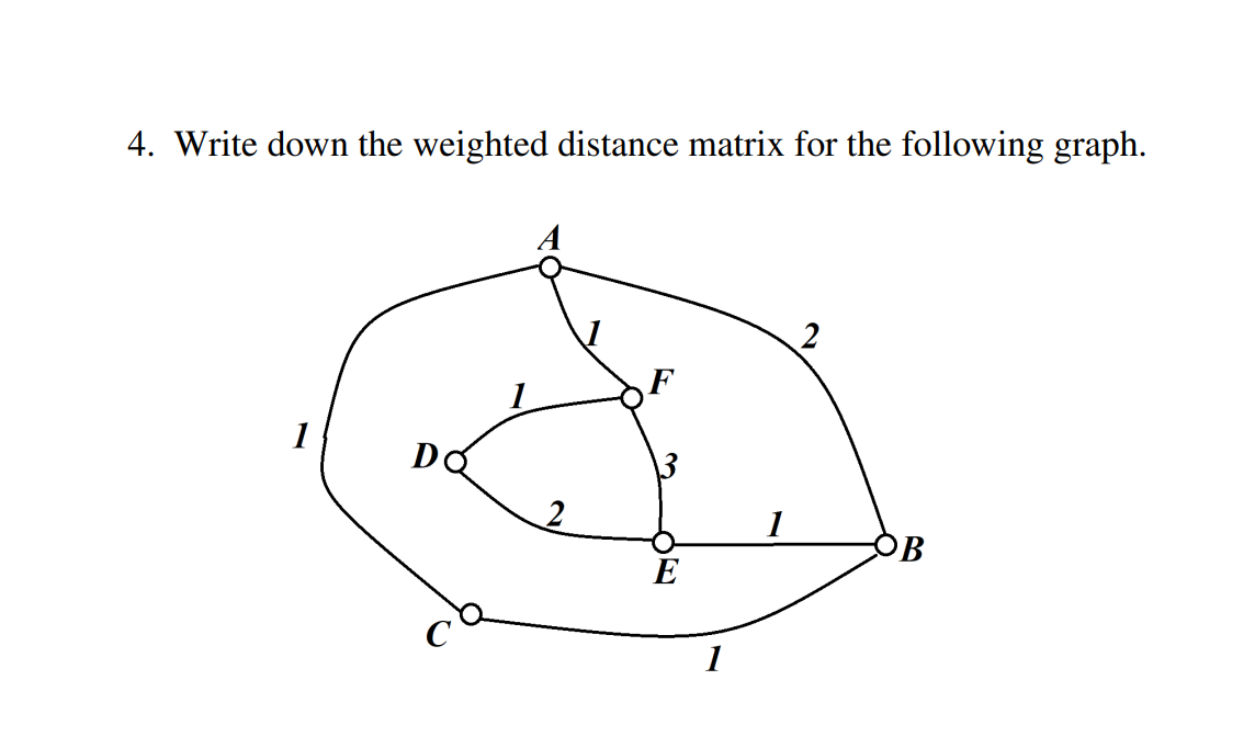 Solved MATPMD2 ﻿: NETWORKS AND GRAPH THEORYGRAPH THEORY | Chegg.com