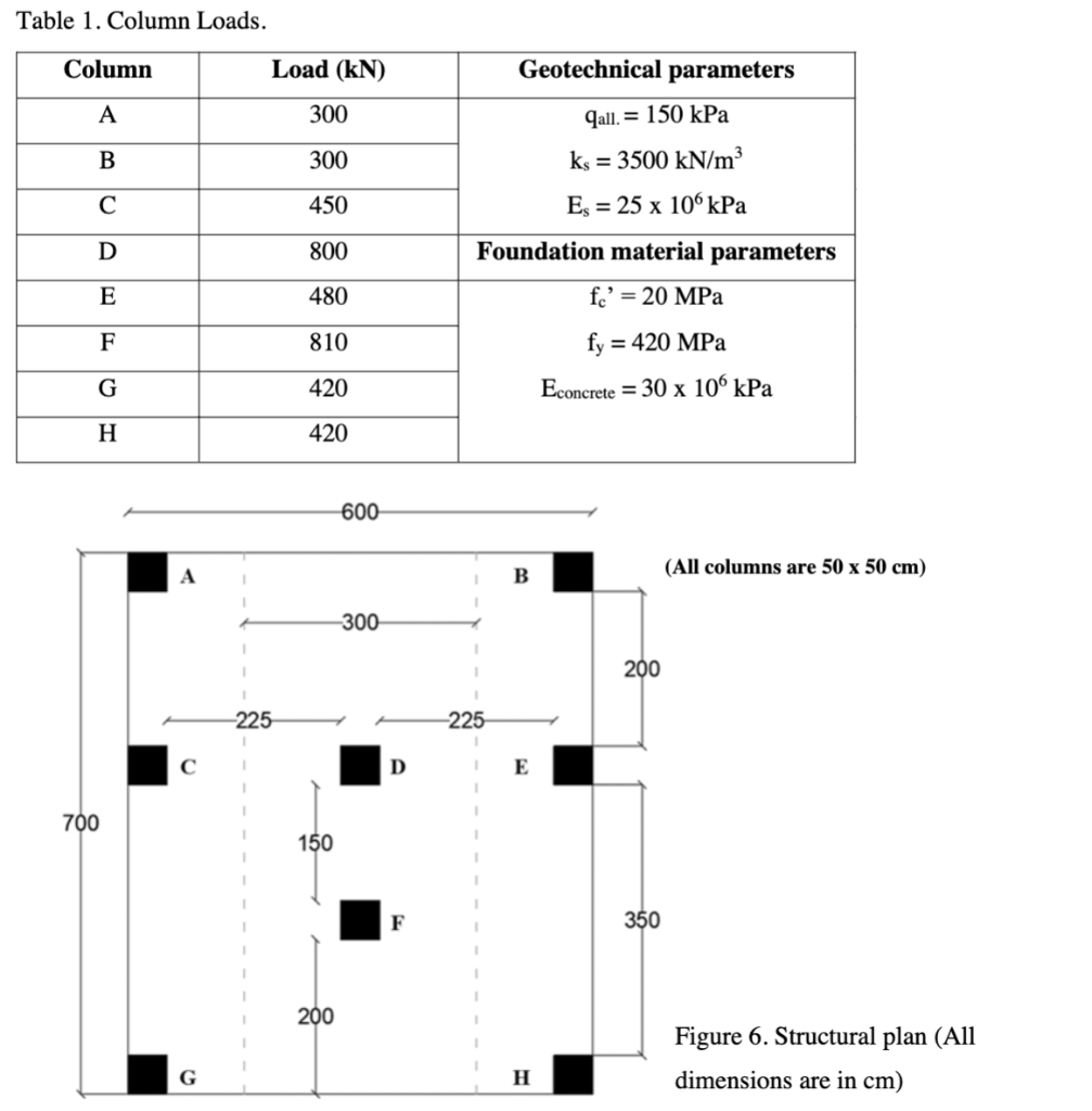 Solved For a given plan in the Figure 6, (a)Carry out design | Chegg.com