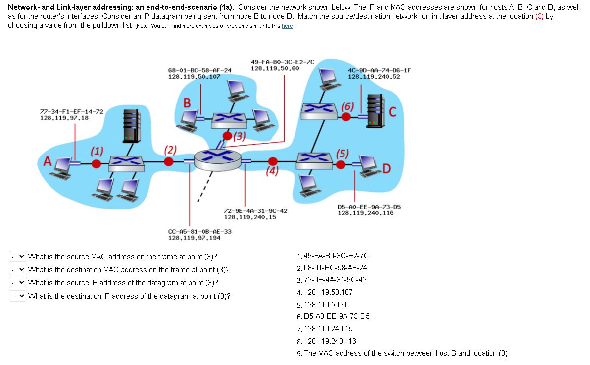 Solved Network- and Link-layer addressing: an | Chegg.com