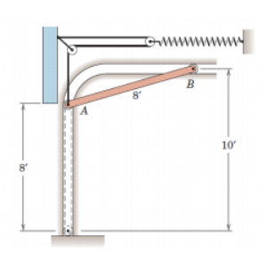 Solved The figure shows the cross section of a garage door | Chegg.com