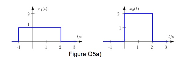 Solved Figure Q5a) shows two continuous time functions | Chegg.com
