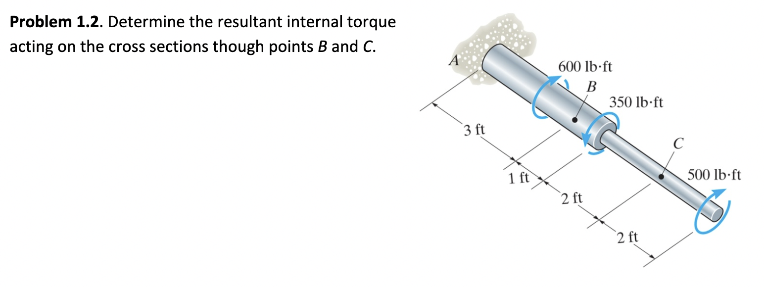 Solved Problem 1.2. Determine the resultant internal torque | Chegg.com