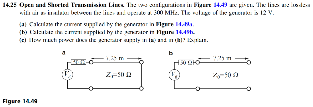 Solved 14.25 Open and Shorted Transmission Lines. The two | Chegg.com