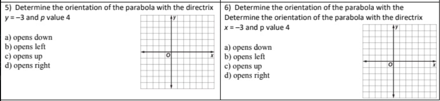 Solved 5) Determine the orientation of the parabola with the | Chegg.com