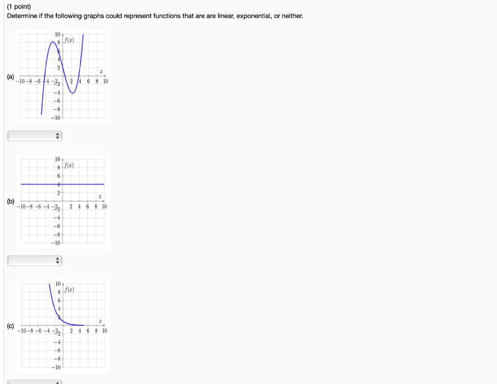 Solved (1 point) Determine if the following graphs could | Chegg.com