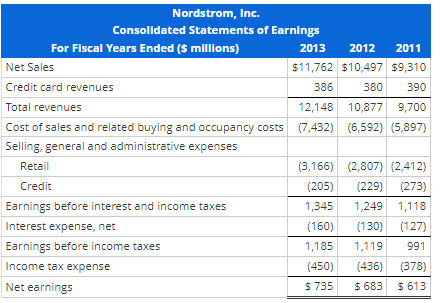 Solved Analysis and Interpretation of ROE and RNOA with | Chegg.com