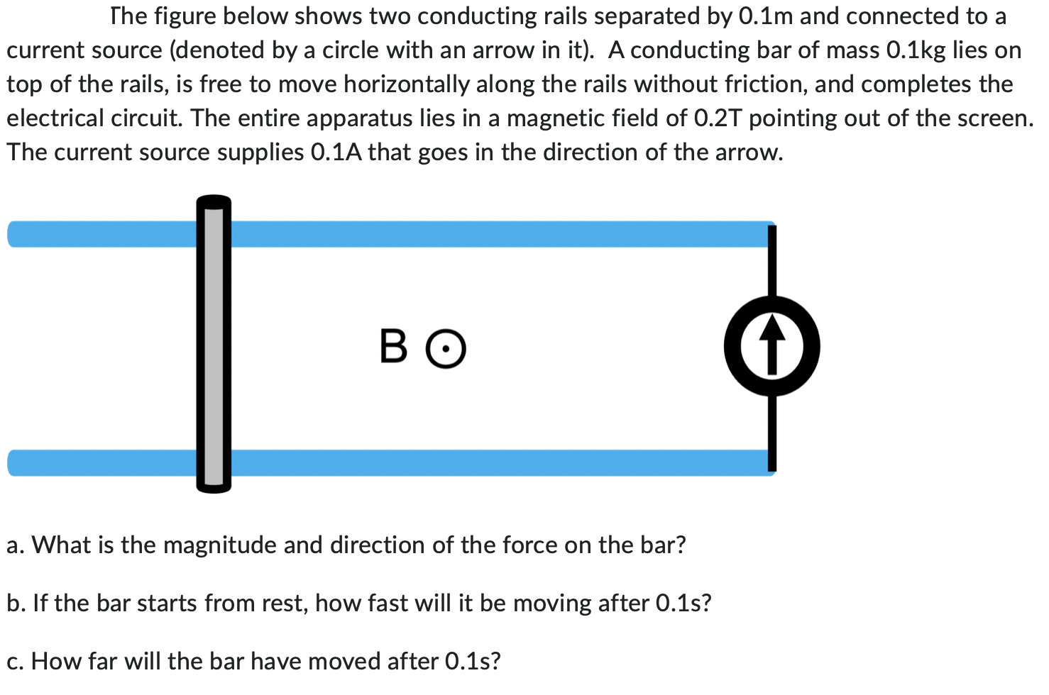 Solved The figure below shows two conducting rails separated | Chegg.com