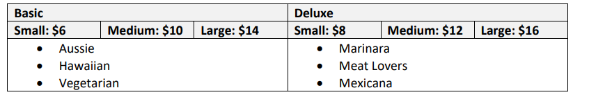 Solved Need to make a simple pizza ordering program in | Chegg.com
