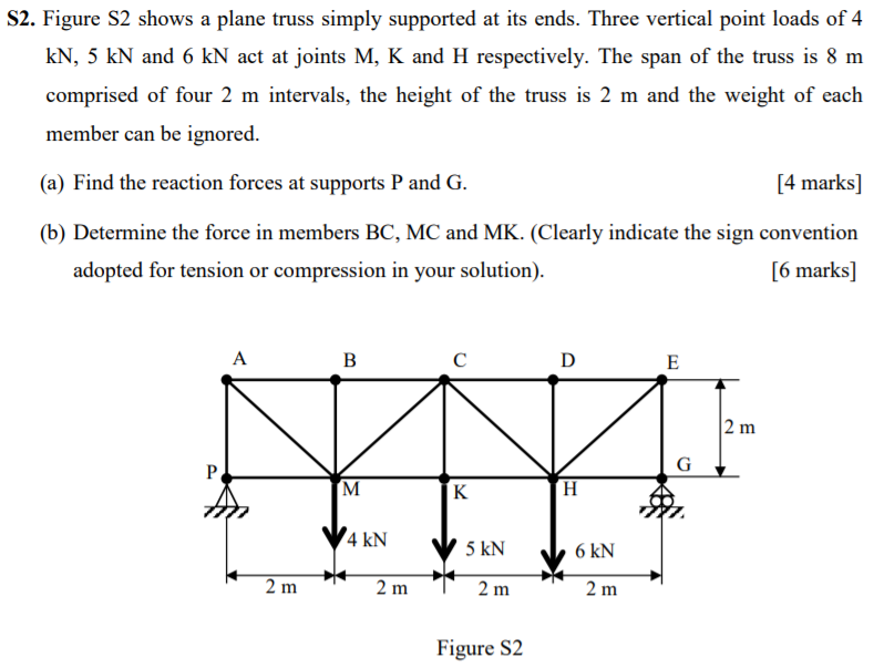 Solved S2. Figure S2 shows a plane truss simply supported at | Chegg.com
