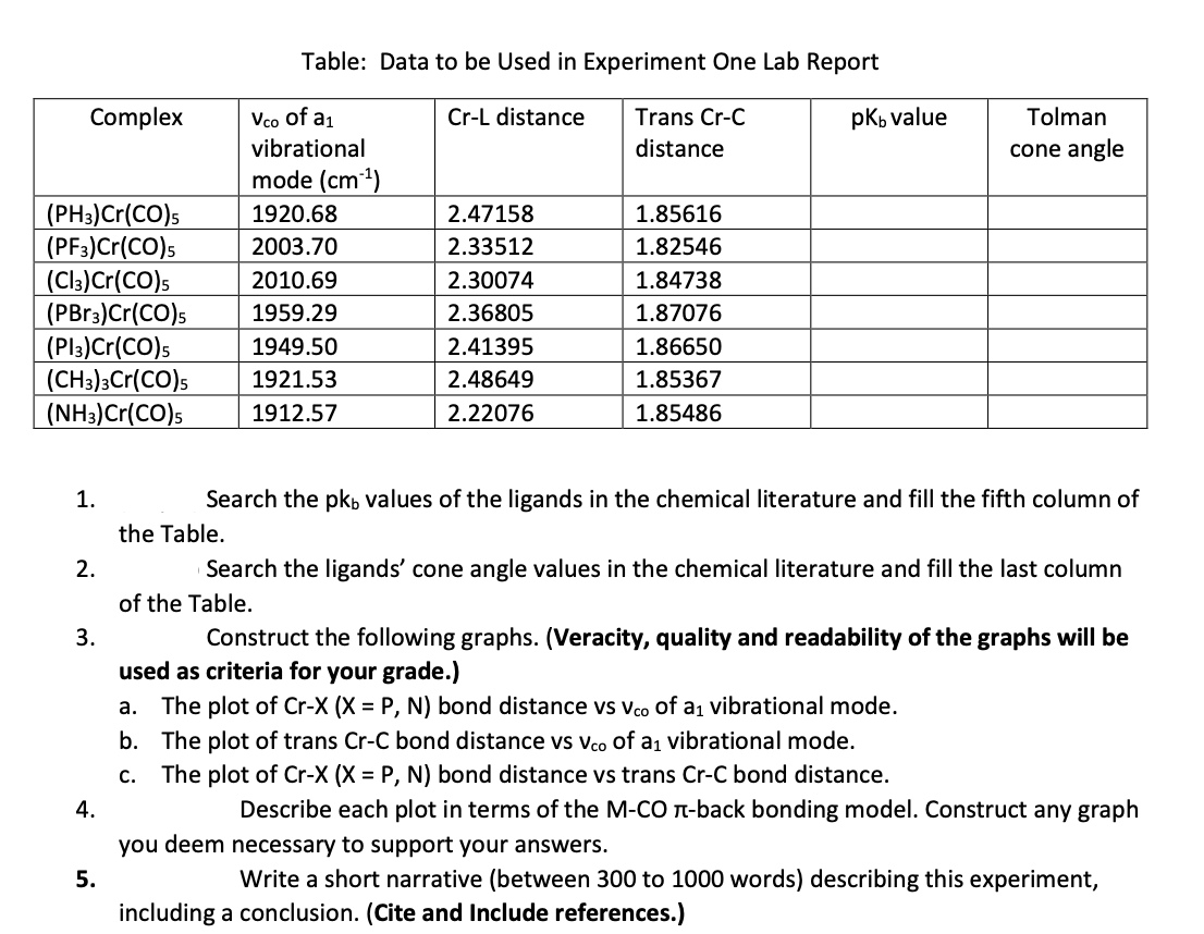 Solved Table: Data to be Used in Experiment One Lab Report | Chegg.com