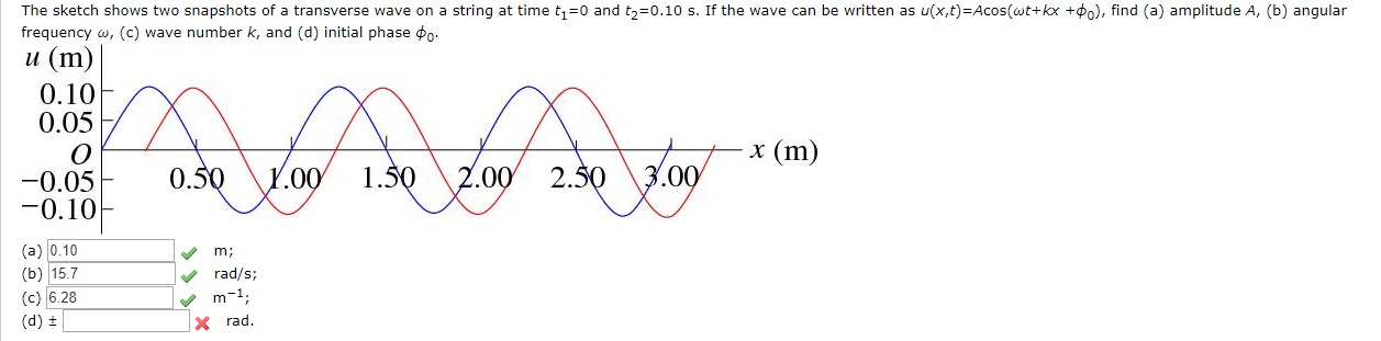 Solved The sketch shows two snapshots of a transverse wave | Chegg.com