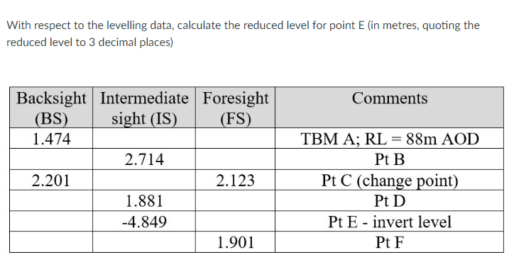 Solved With respect to the levelling data, calculate the | Chegg.com