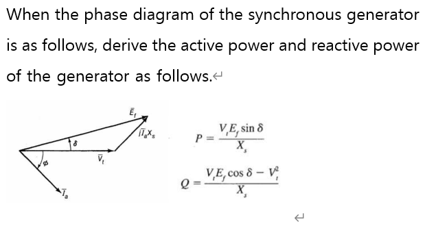 Solved When the phase diagram of the synchronous generator | Chegg.com