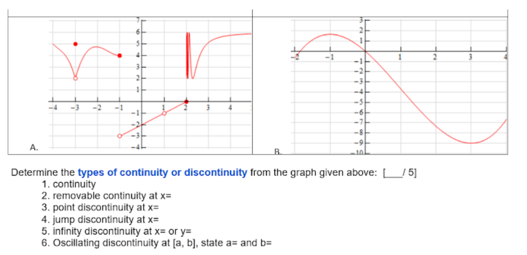 Solved 4 3 2 -4 -3 -1 4 -15 A. B. 15] Determine the types of | Chegg.com