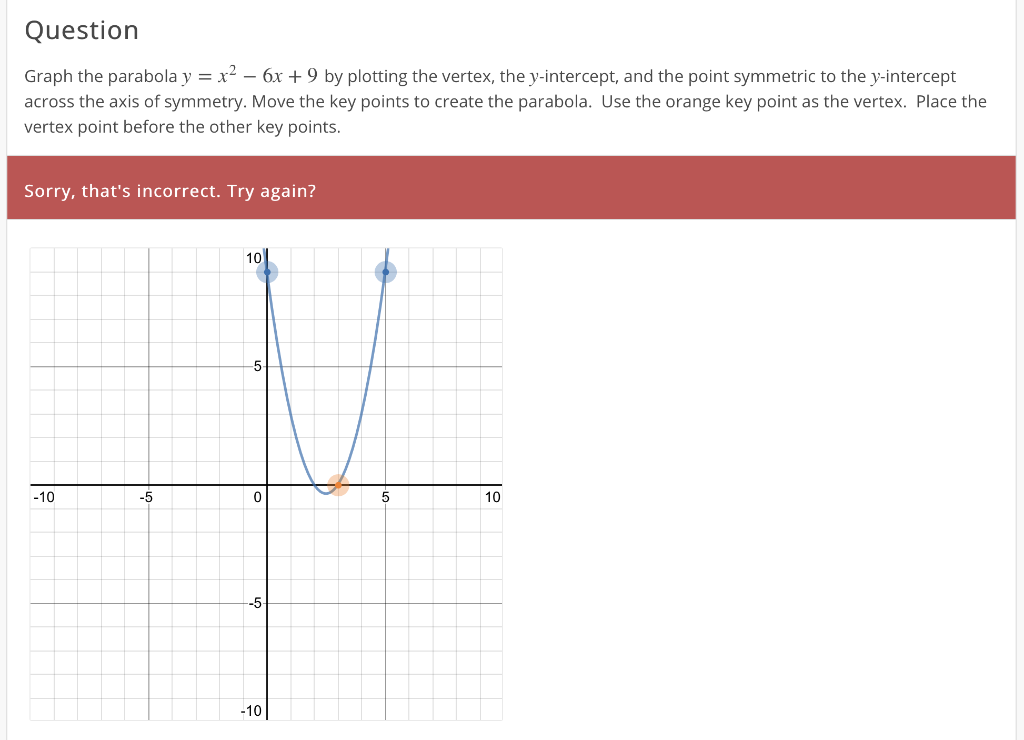 Solved Question Graph the parabola y = x2 - 6x + 9 by | Chegg.com