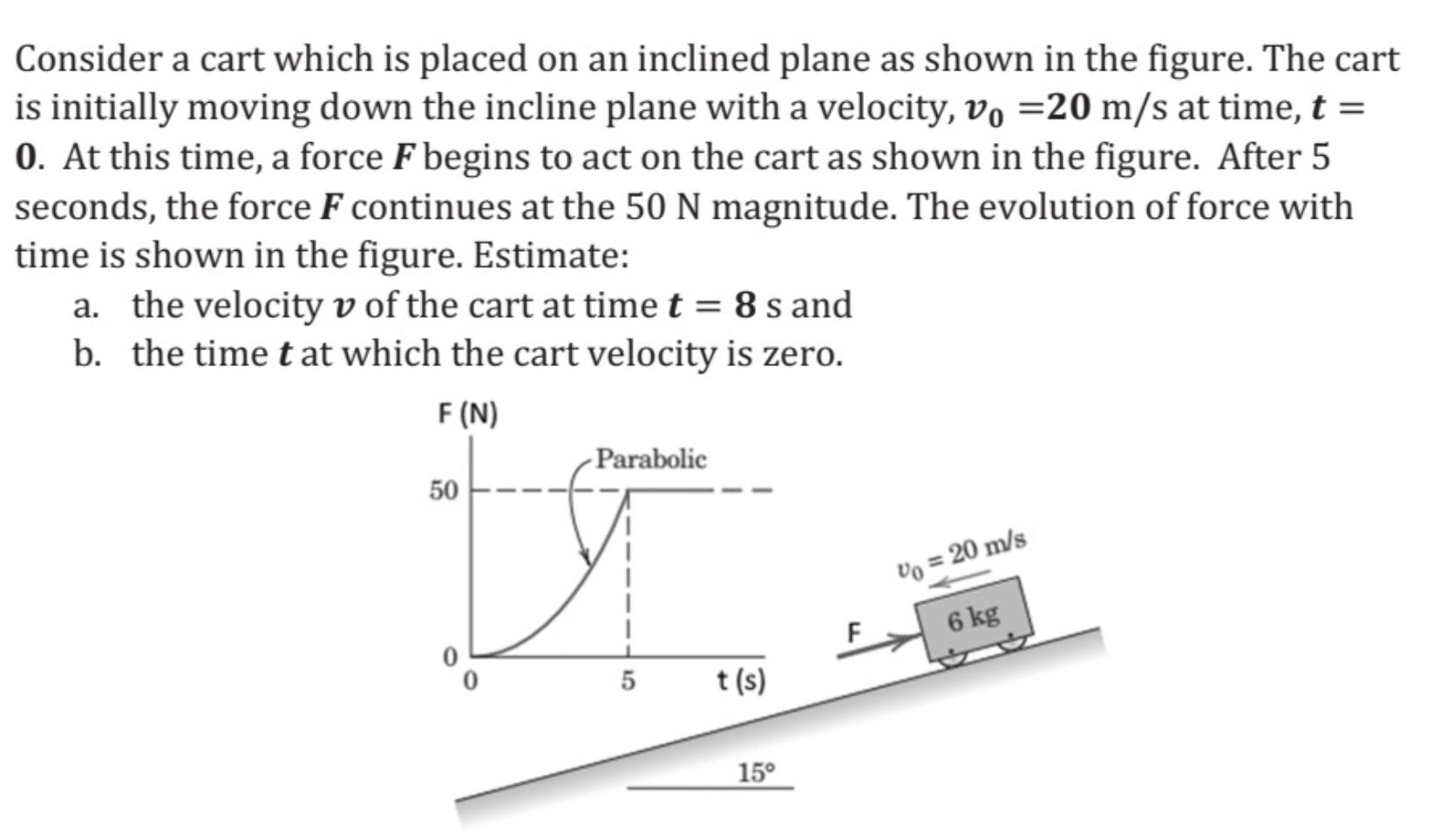 Solved Consider a cart which is placed on an inclined plane | Chegg.com