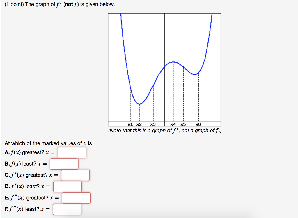 Solved (1 point) The graph of f' (notf) is given below. x4 | Chegg.com