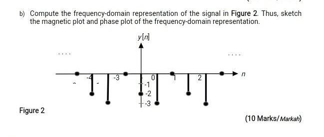 Solved b) Compute the frequency-domain representation of the | Chegg.com