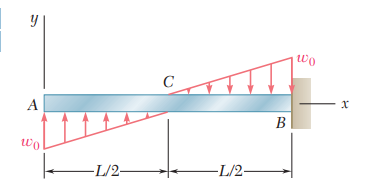 Solved The solution of this problem in chegg is wrong with | Chegg.com