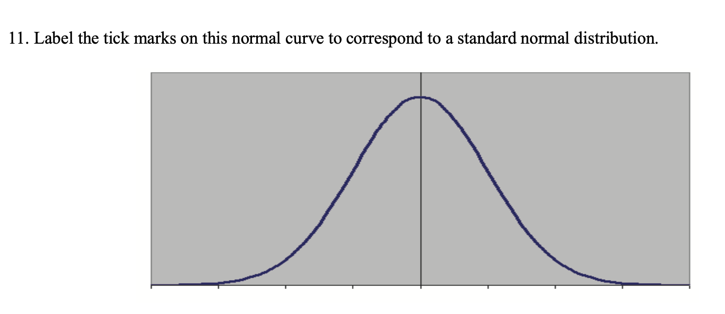 Solved Label the tick marks on this normal curve to | Chegg.com